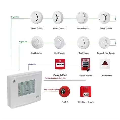 Oem Odm Factory Fire Alarm Control Panel For 1 10 Zones Gas Fire Extinguishing Control Panel 2