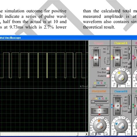 Spwm Comparison Signals The Pwm Signal Was Created By Building Equation