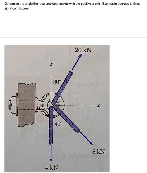 Determine The Angle The Resultant Force Makes With The Positive X Axis Express In Degrees To