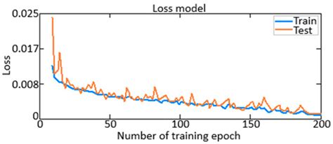 Applied System Innovation An Open Access Journal From Mdpi