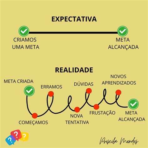 Expectativa X Realidade Letícia Roland Araújo