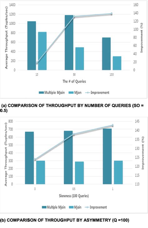 Figure 1 From Design Of Smart Home Implementation Within Iot Natural Language Interface