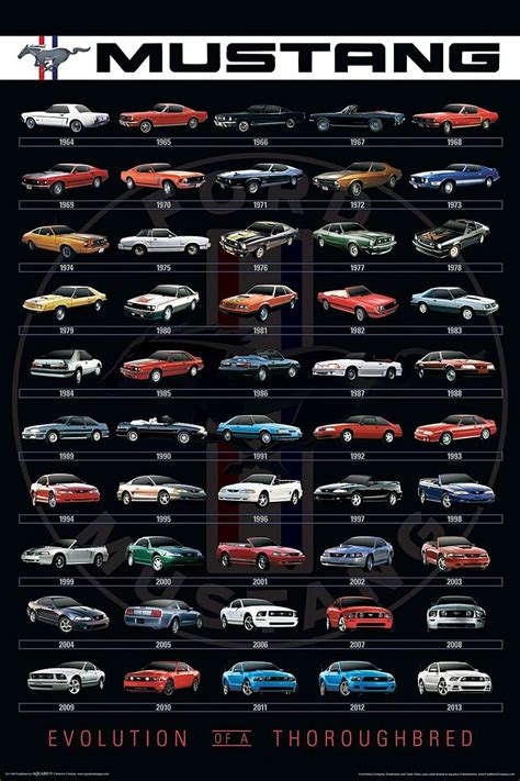 Ford Mustang Logo History