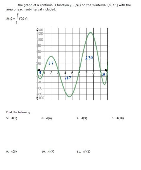 Solved The Graph Of A Continuous Function Y Ft On The