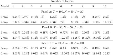 Tensor Principal Component Analysis Paper And Code Catalyzex