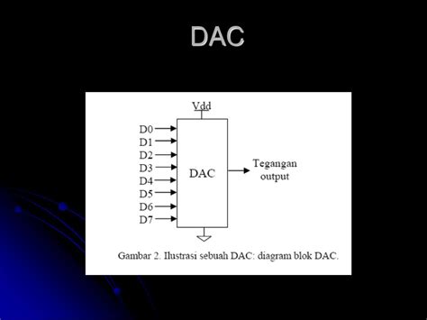 Ppt Pengolahan Sinyal Digital Psd Adc Dan Dac Oleh Mulyono