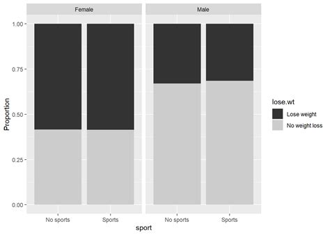 Chapter 6 Logistic Regression Beyond Multiple Linear Regression