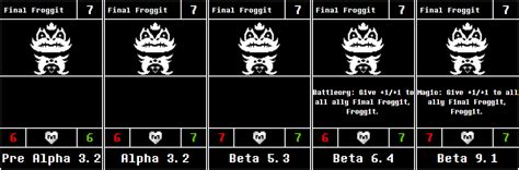 Final Froggit Previous Versions Undercards Wikia Fandom Powered By