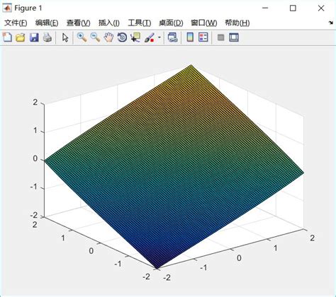 Matlab 图形篇matlab形状 Csdn博客