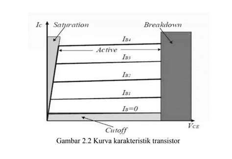 Modul 2 Transistor