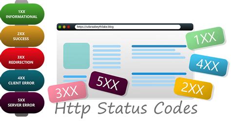 Guide To Handling Exception Management And Contract Testing In Spring Boot By Mahad