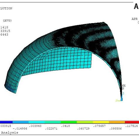Pdf Buckling Analysis Buckling Analysis Of Functionally Graded