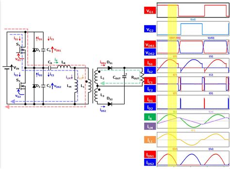 LLCコンバータ動作原理と電流ルートの詳細 Electrical Information
