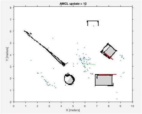 Algorithm Operation 12 Th Update Download Scientific Diagram
