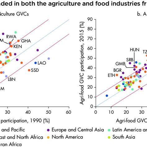 Pdf Icio Economic Analysis With Inter Country Input Output Tables In Stata