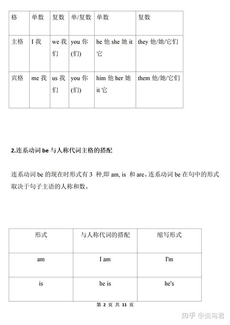 【暑假预习】初一新七年级上册人称代词与连系动词be的用法！ 知乎