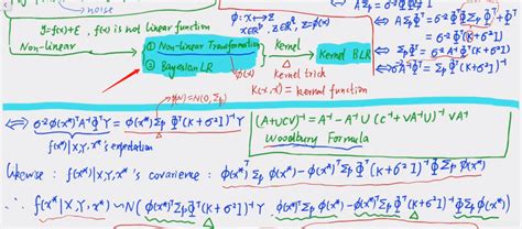 高斯过程回归（gpr）—— 数学推导gpr算法 Csdn博客