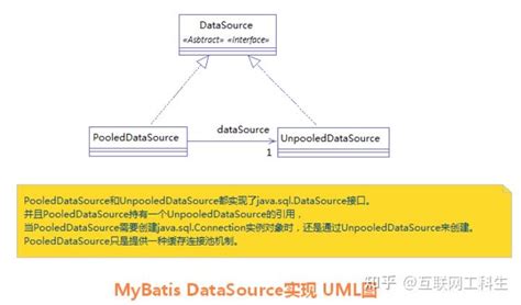《深入理解mybatis原理》mybatis数据源与连接池详解 知乎 《深入理解mybatis原理》mybatis数据源与连接池详解 知乎