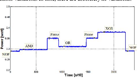 Figure 3 From Direct Fpga Based Power Profiling For A Risc Processor Semantic Scholar