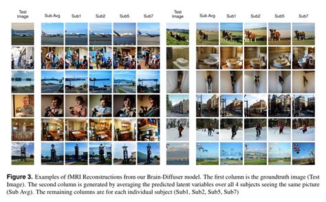 Daily Ai Papers On Twitter Brain Diffuser Natural Scene Reconstruction From Fmri Signals