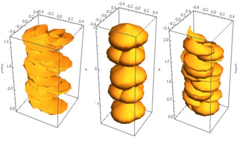 Plotting Defining 3rd Variable For Parametricplot3d Of Two Variable