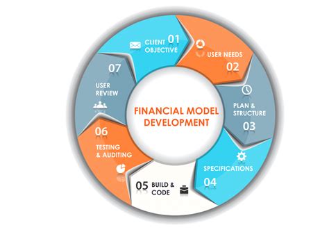 Determining The Process In Financial Modeling By Pelin Okutan Mar