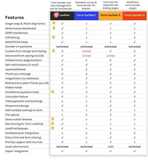 Lead Generation Form Builder LeadGen App Presentation Comparison