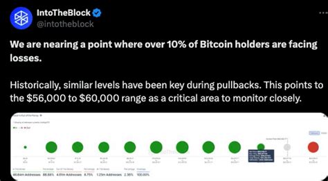 Bitcoin Halving Price Prediction Identifying BTC S Potential Price Levels AMBCrypto