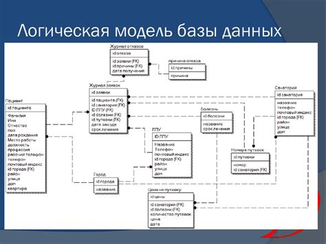 Информационная система автоматизации обработки информации о
