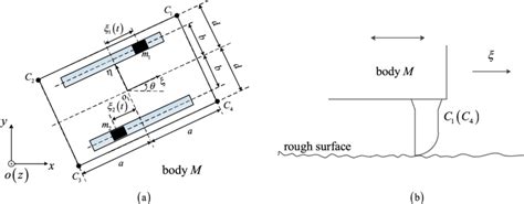 A Dynamical Model Of The Vibration Driven Locomotion System B Download Scientific Diagram