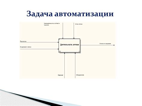 Автоматизация и обеспечение безопасности основного бизнес процесса в ООО «Дежурная аптека