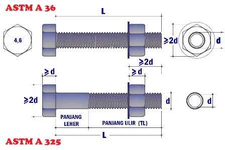 Ragam Jenis Mur Baut Htb Dan Ciri Ciri Yang Asli Begini Jasa Arsitektur Dan Konstruksi Baja