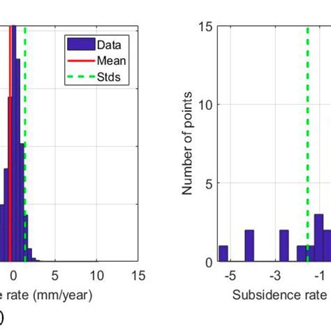 The Distribution Of A The Insar Derived Subsidence Rate And B The