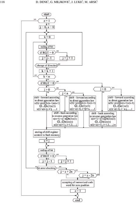 Figure 1 From Pseudorandom Position Encoder With Improved Zero Position Adjustment Semantic