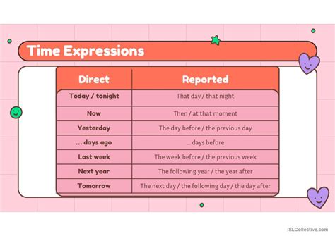 Reported Speech Statements Questio English ESL Powerpoints