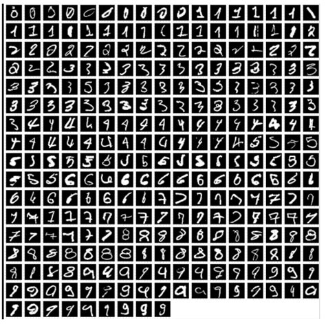 Comparing Classifiers On The Mnist Data Set