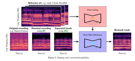 GitHub Eloimoliner BABE Music Restoration