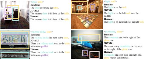 figure 15 from generating visual spatial description via holistic 3d