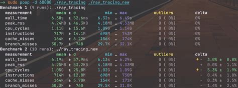 Zig Profiling On Apple Silicon Bugsik