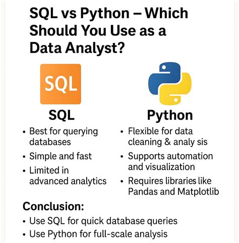 Sql Vs Python Which For Data Analysis Mohammed Gafar Hassan Nasr Posted On The Topic Linkedin