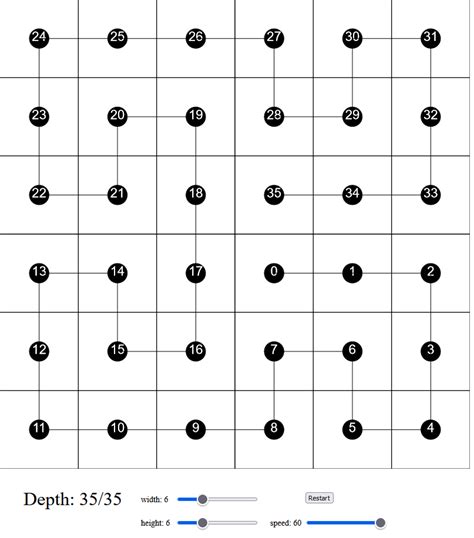 Github Hugh5self Avoiding Walk