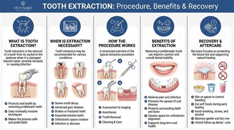 Tooth Extraction Vera Smile