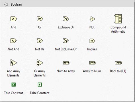 Bài 5 4 Hàm Boolean Khóa Học Labview Peritecvn