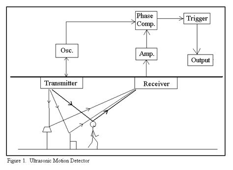Active IR Motion Detector Project Project Alarms Security Related Schematics And Tutorials