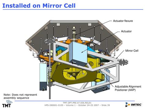 Ppt Tmt M1 Segment Support Assembly Ssa Preliminary Design Review Pdr Volume 1 Overview