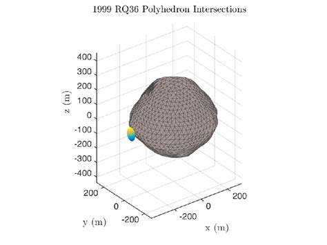 Initial Covariance Ellipsoid And Bennu Shape Model Download Scientific Diagram