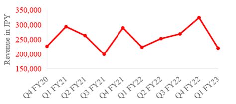 Javascript Is There A Way To Customise The Y Axis Labels Of Line Chart Based On The Given