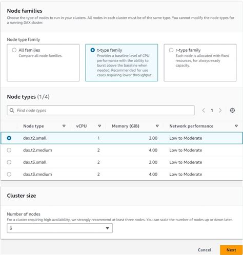Aws Dax Amazon Dynamodb Accelerator Pros Cons Price