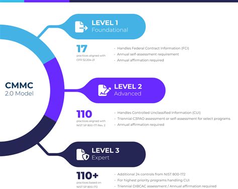 Cmmc Final Rule Passed 90 Day Compliance Guide 2025