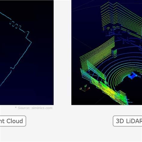 Deep Learning Youtube